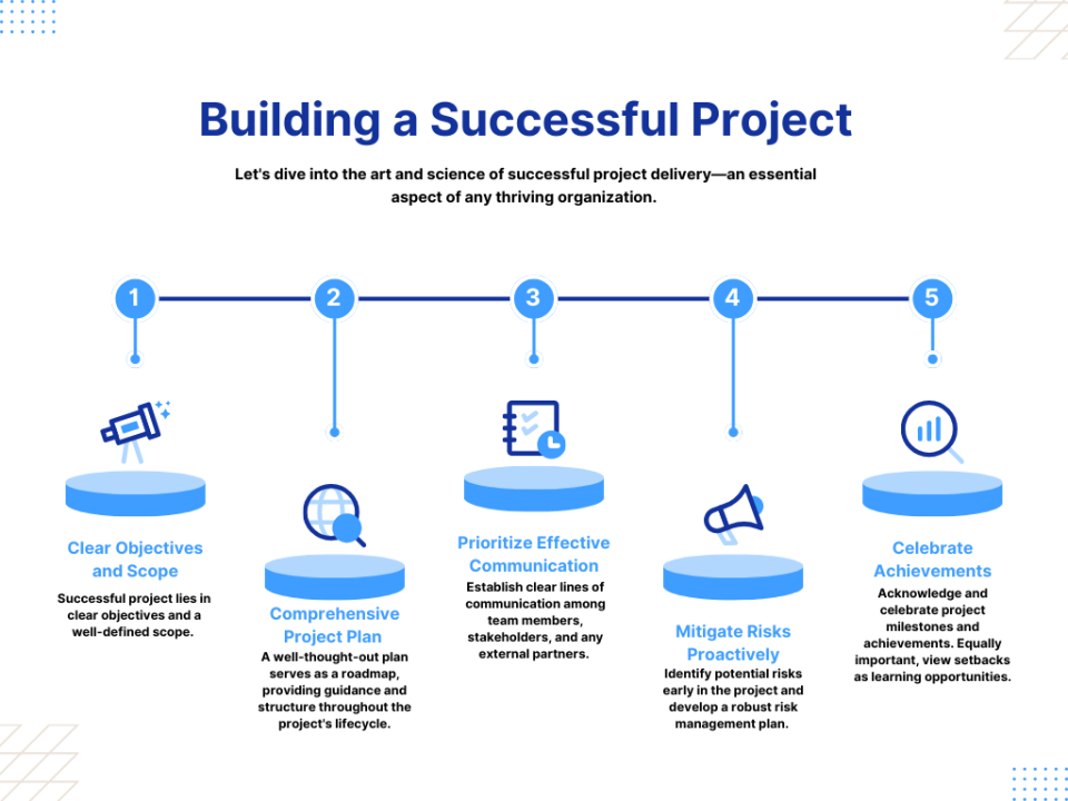 Building a Successful Project Delivery: A Blueprint for Excellence Building a Successful Project Delivery: A Blueprint for Excellence