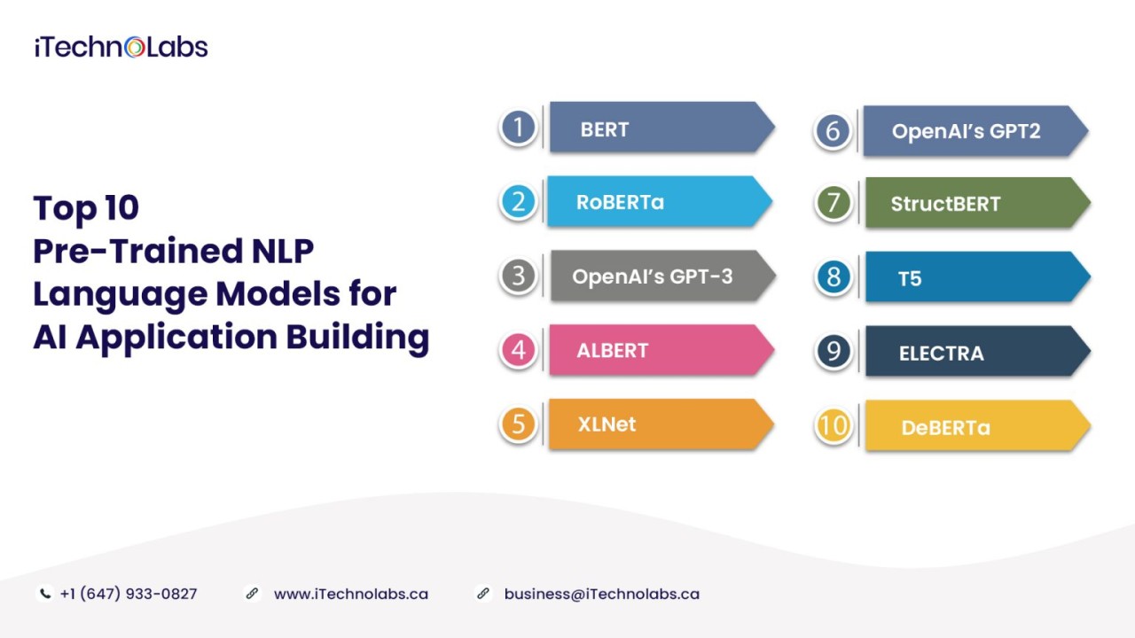 Top 10 Pre-Trained NLP Language Models for AI Application Building Top 10 Pre-Trained NLP Language Models for AI Application Building