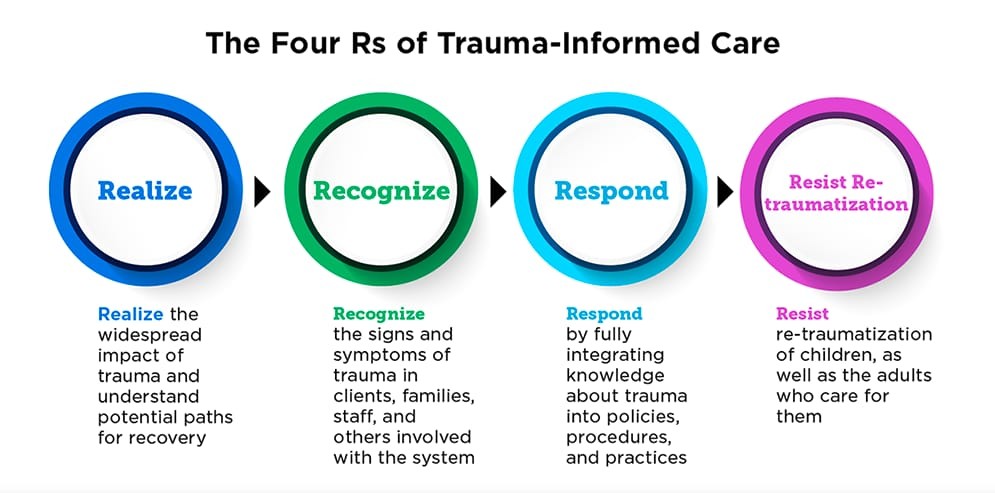 The intersection of domestic violence, trauma, and mental health The intersection of domestic violence, trauma, and mental health