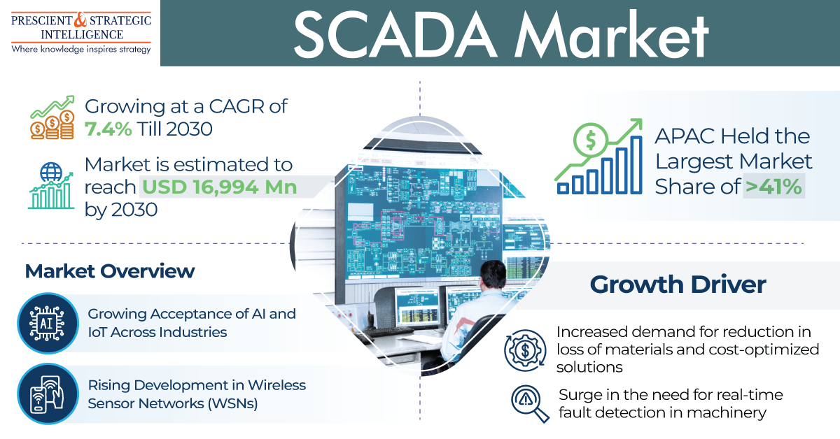 What is a SCADA System and How Does It Work? What is a SCADA System and How Does It Work?