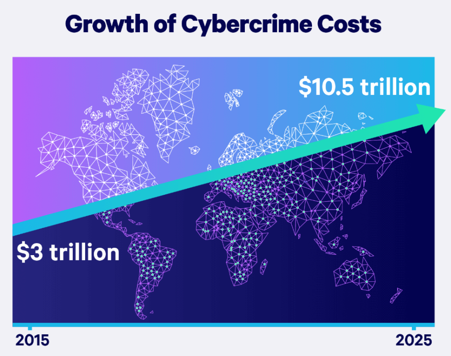 Importance of Cybersecurity in today's digital landscape Importance of Cybersecurity in today's digital landscape