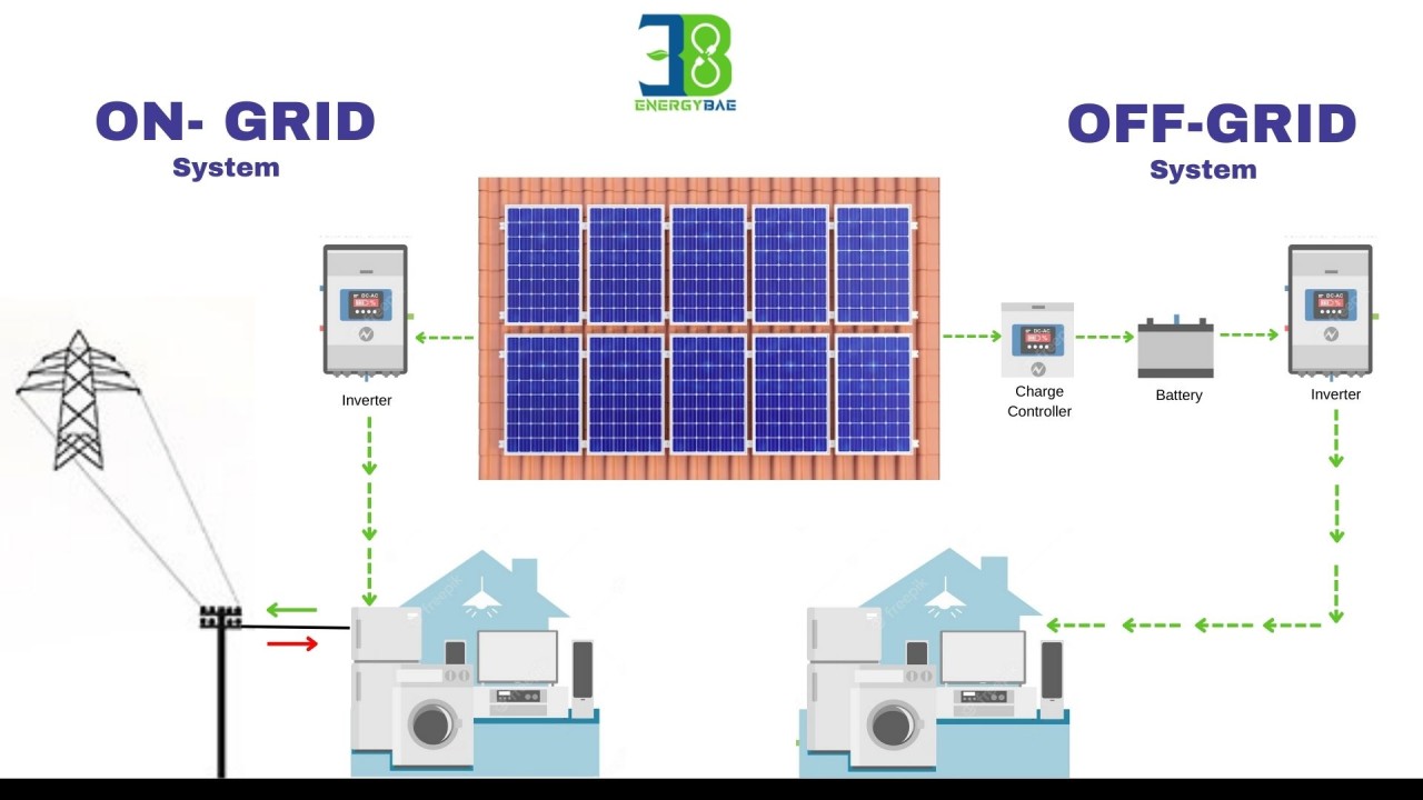 Into the Grid: Exploring ON and OFF Grid Power Into the Grid: Exploring ON and OFF Grid Power