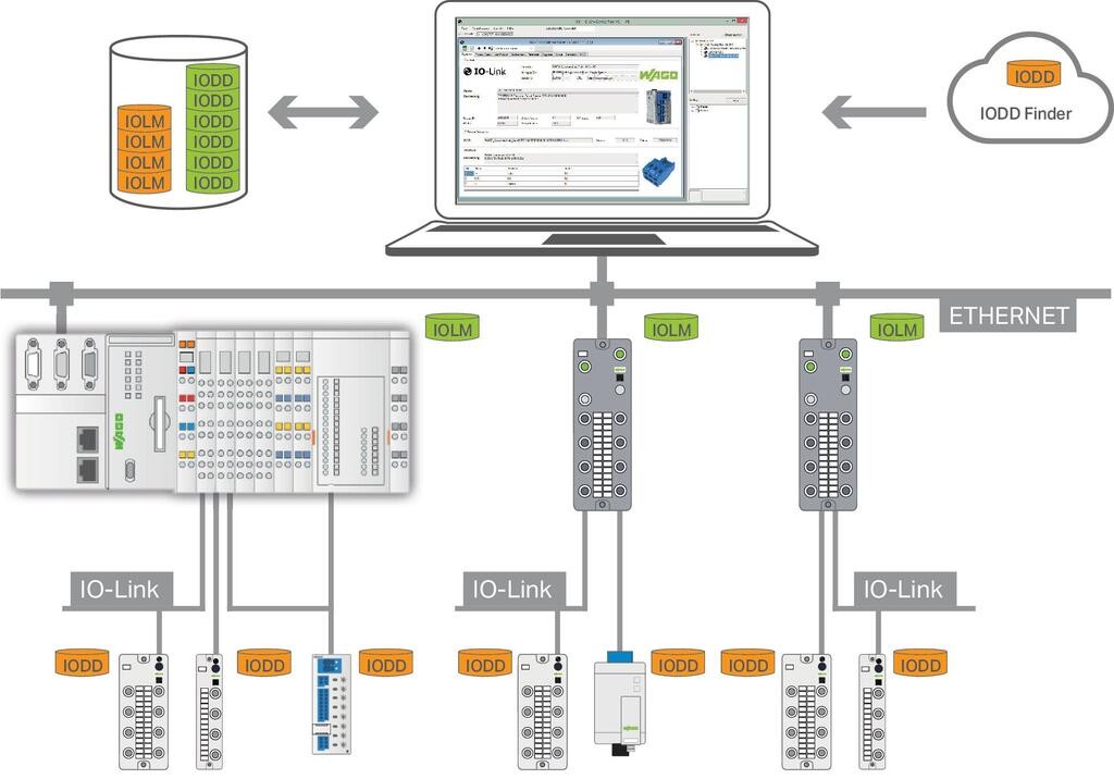 Unlocking Efficiency and Flexibility: A Deep Dive into the IO Link Market Unlocking Efficiency and Flexibility: A Deep Dive into the IO Link Market