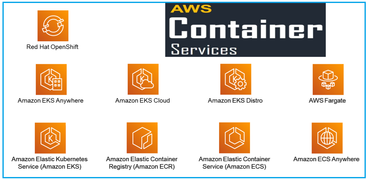 Cloud Compute - Inside Containers & Services - Part 2 Cloud Compute - Inside Containers & Services - Part 2