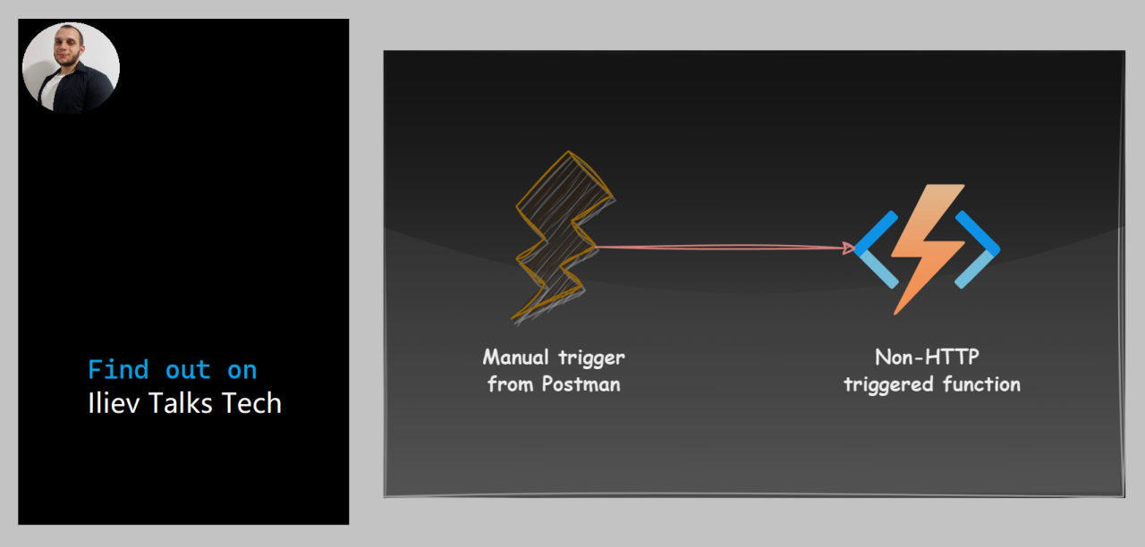 Manually run a non HTTP-triggered function Manually run a non HTTP-triggered function