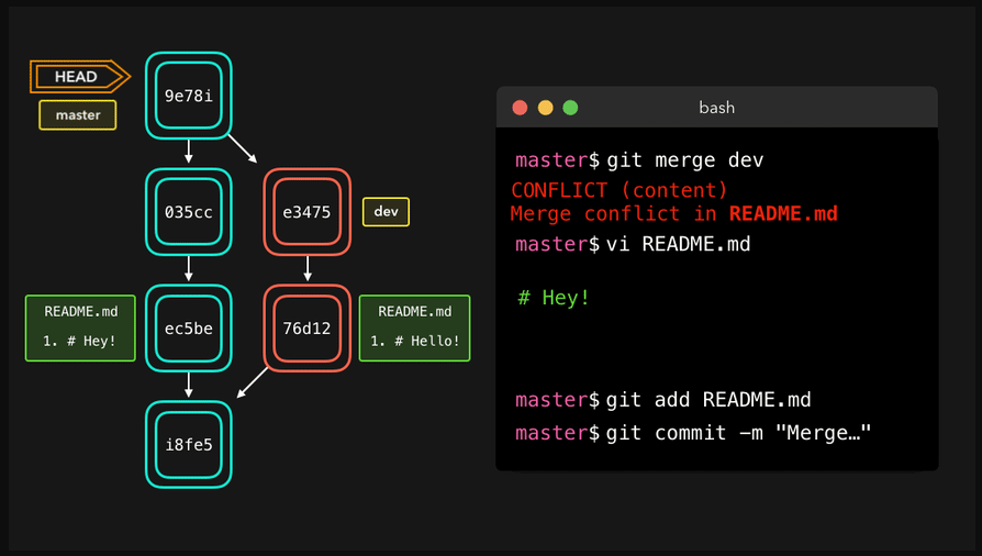 Enforcing custom git commit message using Shell script Enforcing custom git commit message using Shell script