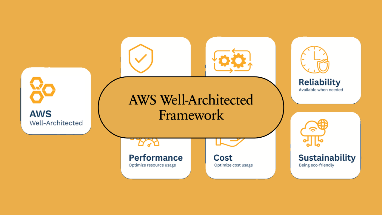 Building Resilient Cloud Architectures: A Deep Dive into AWS Well ... Building Resilient Cloud Architectures: A Deep Dive into AWS Well ...