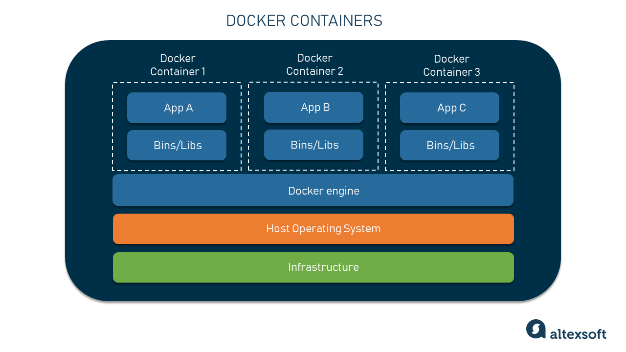 Docker for DevOps Engineers Docker for DevOps Engineers