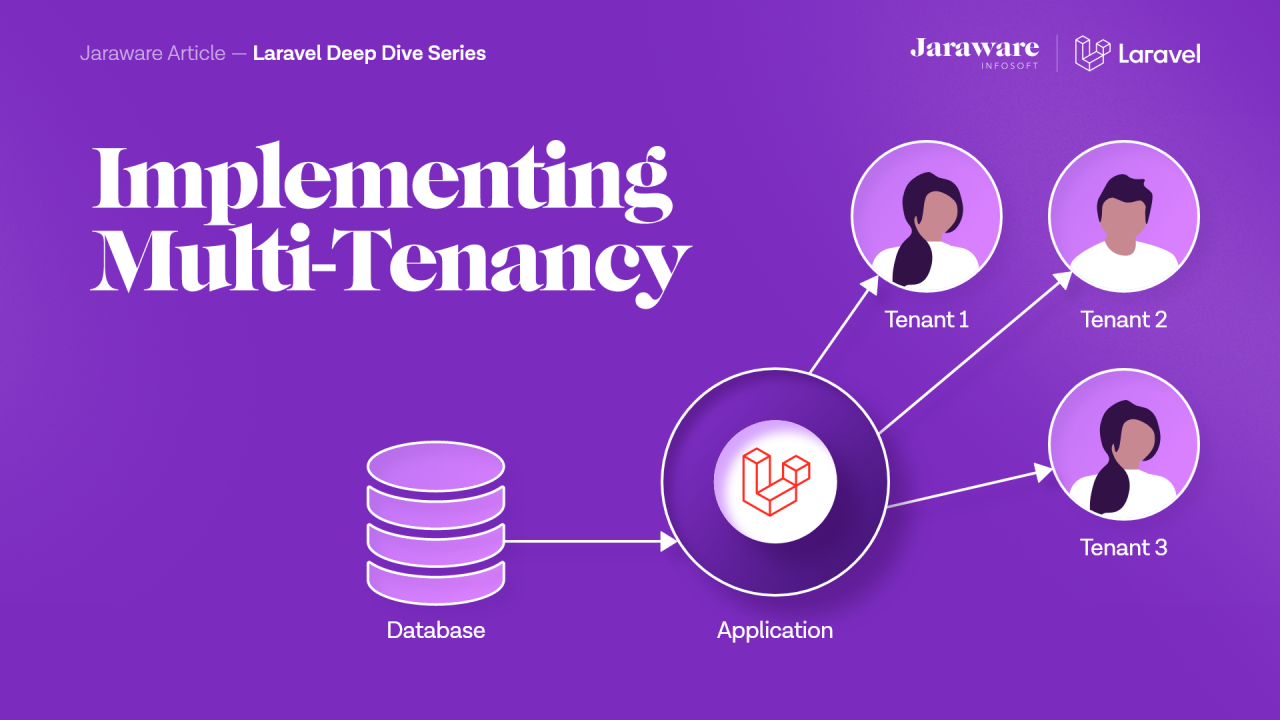 Laravel Deep Dive Series: Implementing Multi-Tenancy Laravel Deep Dive Series: Implementing Multi-Tenancy