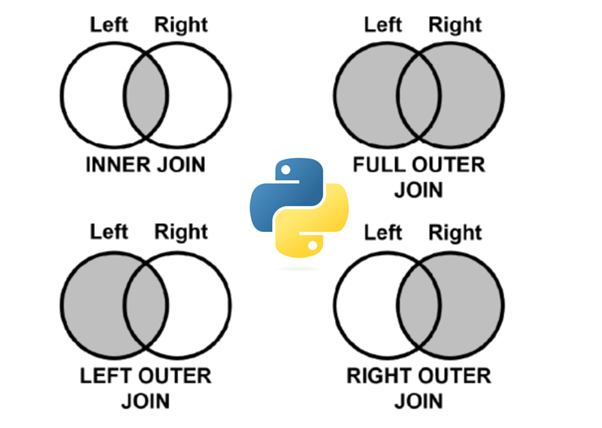 Implementing SQL Joins in Python Implementing SQL Joins in Python