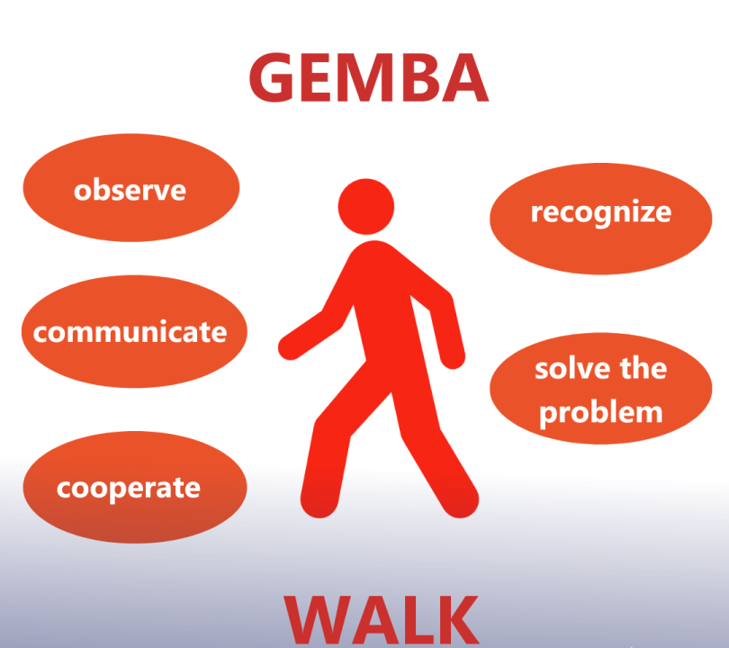 Gemba Walk Gemba Walk