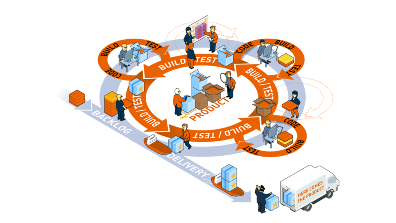 Continuous Integration and Continuous Delivery: Revolutionizing DevOps Continuous Integration and Continuous Delivery: Revolutionizing DevOps