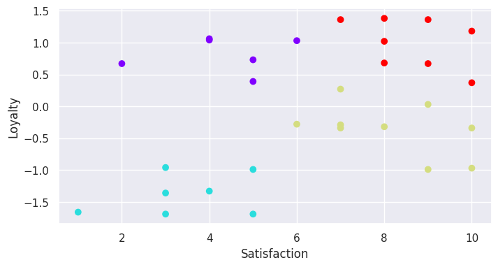 Market Segmentation with cluster Analysis Market Segmentation with cluster Analysis