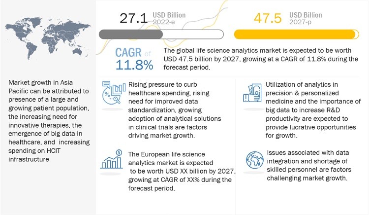 Driving Healthcare Innovation: The Booming Life Sciences Analytics Market Driving Healthcare Innovation: The Booming Life Sciences Analytics Market