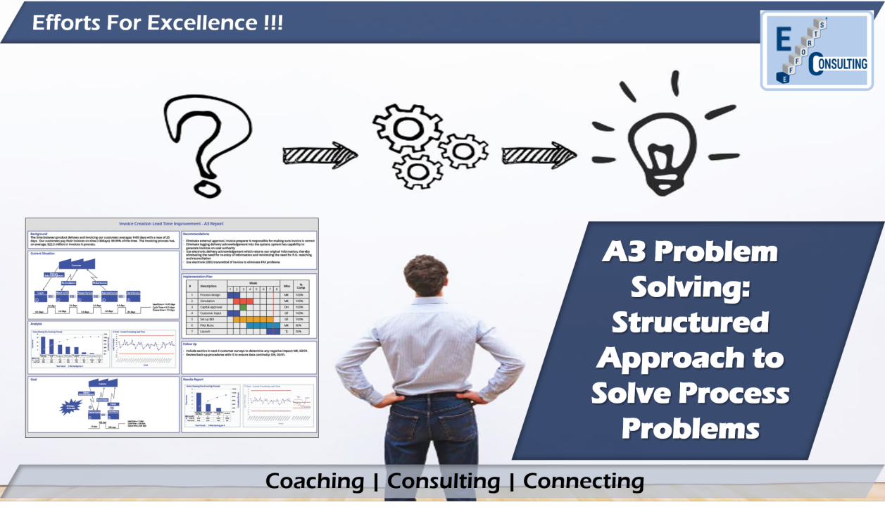 Three Steps To Applying The A3 Problem-Solving Methodology, 44% OFF Three Steps To Applying The A3 Problem-Solving Methodology, 44% OFF
