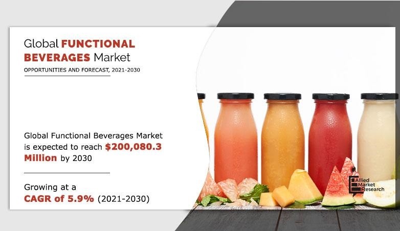 A Complete Guide - Functional Beverages Industry (Updated PDF 2030) A Complete Guide - Functional Beverages Industry (Updated PDF 2030)
