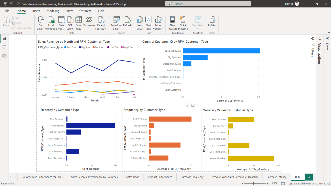 Customer Segmentation Using RFM Analysis In Tableau, 42% OFF Customer Segmentation Using RFM Analysis In Tableau, 42% OFF