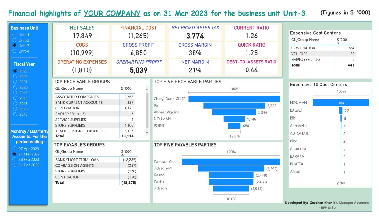 ACCOUNTANTS! MAKE YOUR FIRST POWER BI DASHBOARD ACCOUNTANTS! MAKE YOUR FIRST POWER BI DASHBOARD