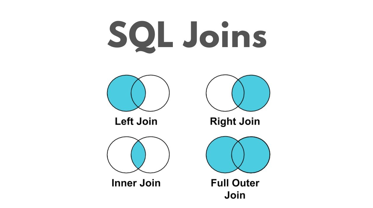 SQL Joins SQL Joins