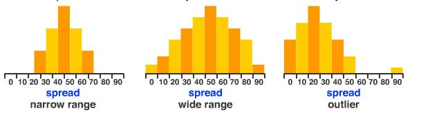 Data Spread Data Spread