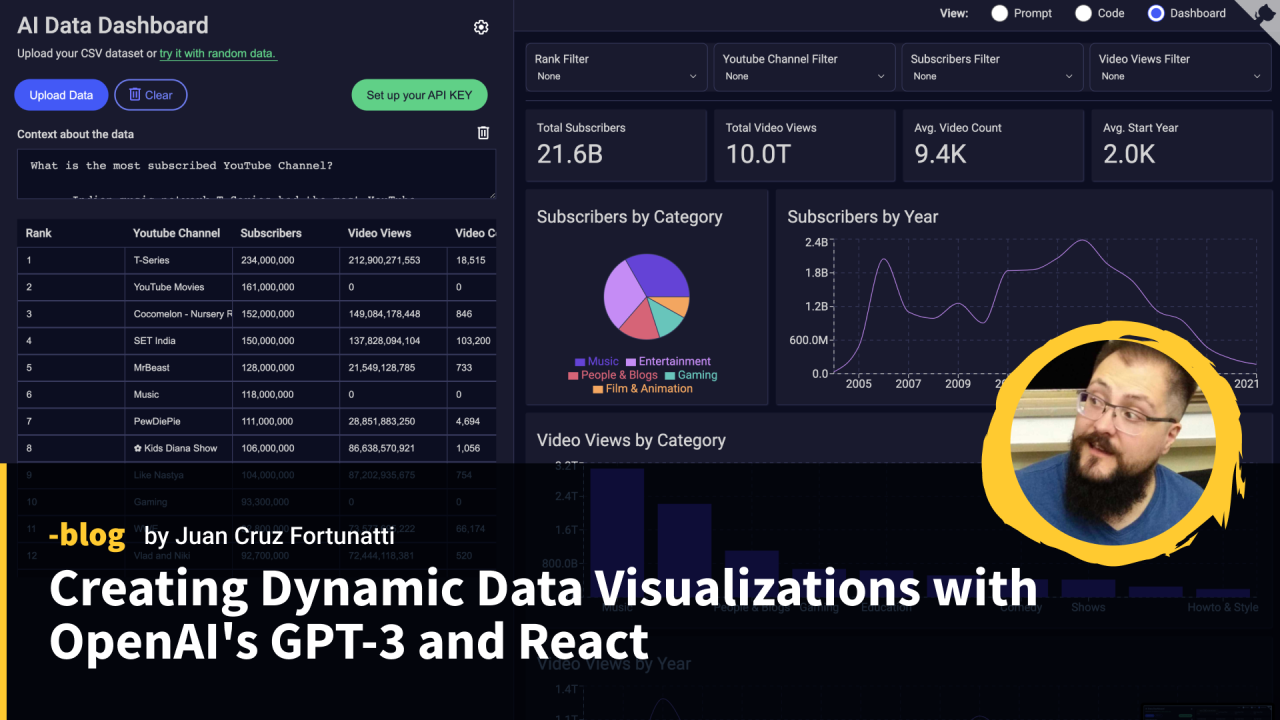 Creating Dynamic Data Visualizations with OpenAI's GPT-3 and React Creating Dynamic Data Visualizations with OpenAI's GPT-3 and React