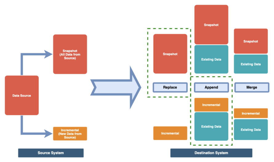 Unlocking Seamless Data Integration: The Power of Data Connectors Unlocking Seamless Data Integration: The Power of Data Connectors