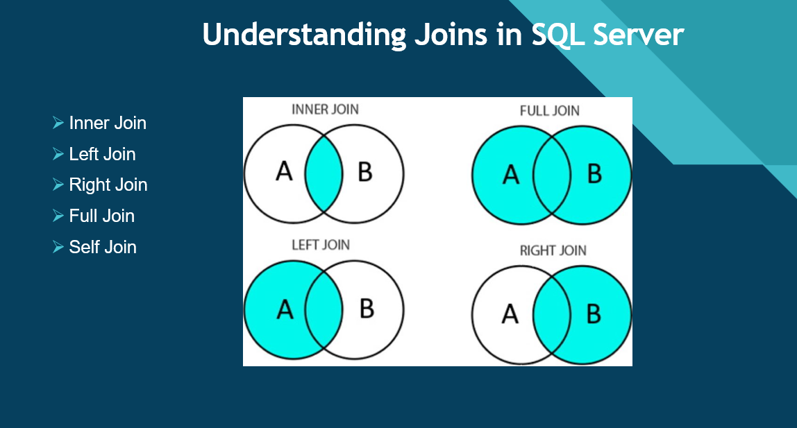 Understanding Different Types of Joins in SQL Server Understanding Different Types of Joins in SQL Server