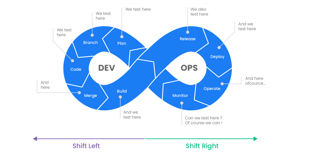 Getting Started With CI/CD Pipeline Security Getting Started With CI/CD Pipeline Security