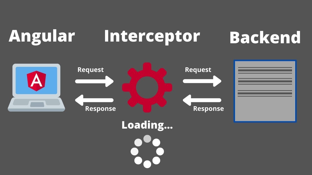 Angular Http Interceptor Angular Http Interceptor