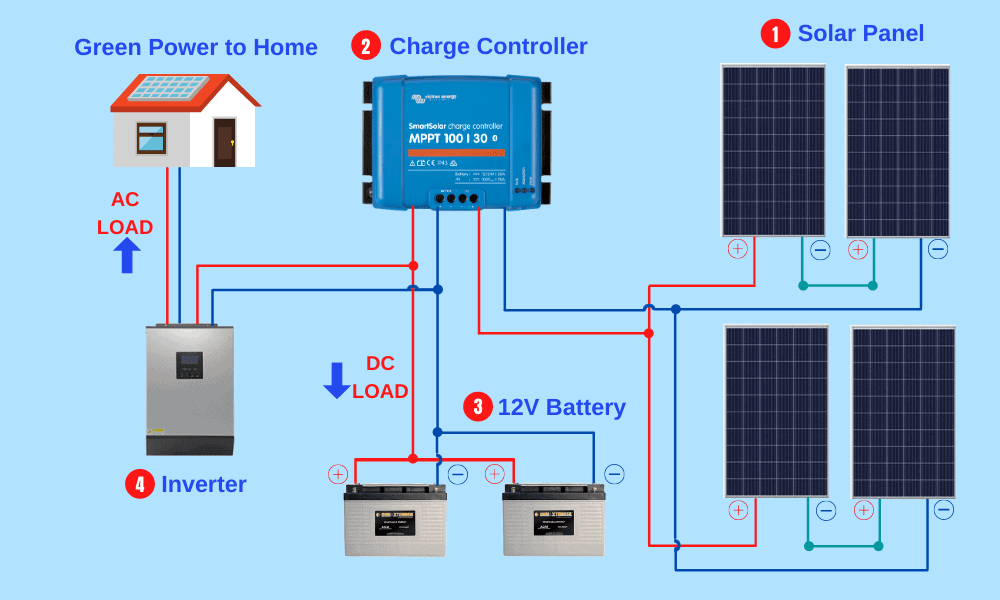 Mastering Solar Power System Sizing: A Practical Guide for Nigeria's Pros Mastering Solar Power System Sizing: A Practical Guide for Nigeria's Pros