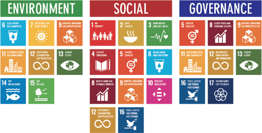 The Intersection between SDG and ESG in the Modern World The Intersection between SDG and ESG in the Modern World