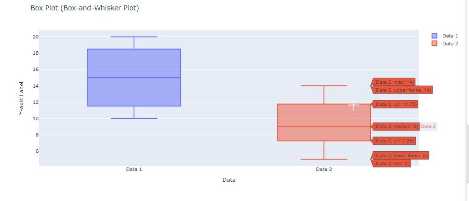 Statistical Graphs in Data Science: Empowering Insightful ... Statistical Graphs in Data Science: Empowering Insightful ...