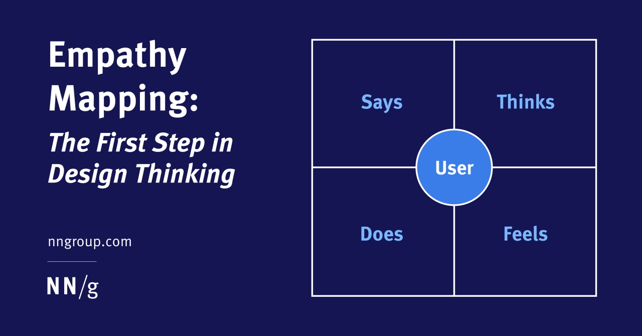 Empathy Mapping: The First Step in Design Thinking for Exceptional User ... Empathy Mapping: The First Step in Design Thinking for Exceptional User ...