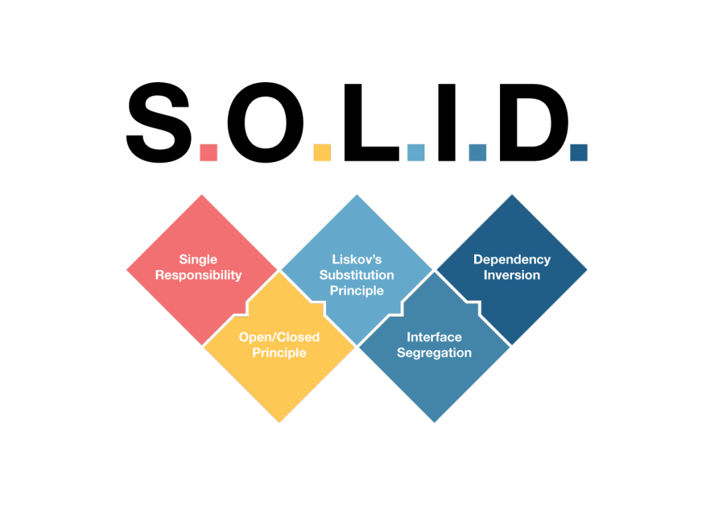 Applying SOLID Principles in Django: Real-World Examples Applying SOLID Principles in Django: Real-World Examples