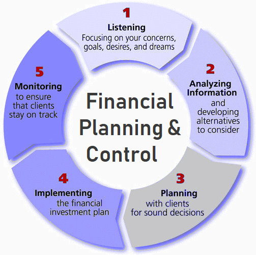 Financial Controls Financial Controls