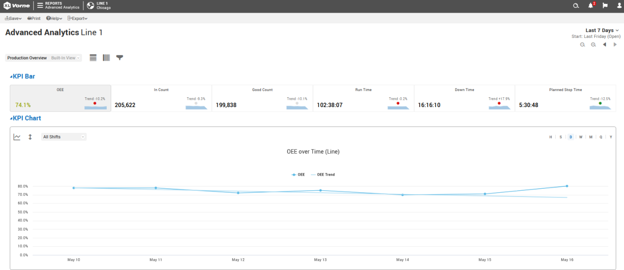 Unlocking Operational Excellence with Vorne Reports Unlocking Operational Excellence with Vorne Reports