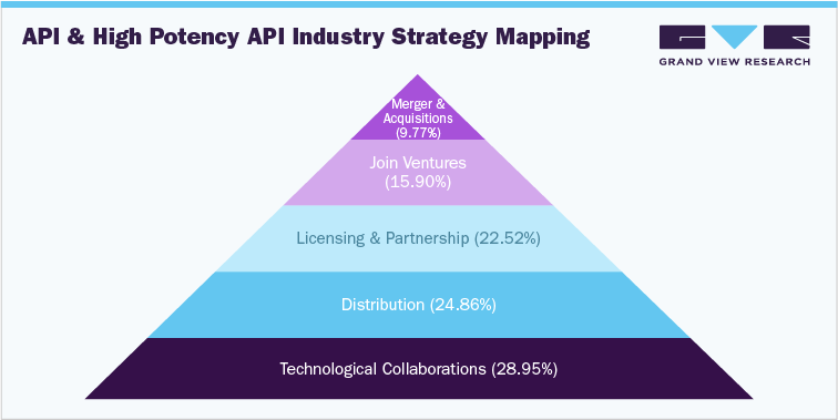 Active Pharmaceutical Ingredients (API) and High Potency API (HPAPI ... Active Pharmaceutical Ingredients (API) and High Potency API (HPAPI ...
