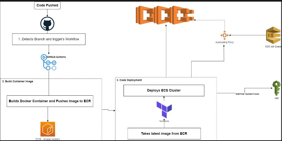 Elevating Efficiency: Scraper Optimization and Containerization Solutions Elevating Efficiency: Scraper Optimization and Containerization Solutions
