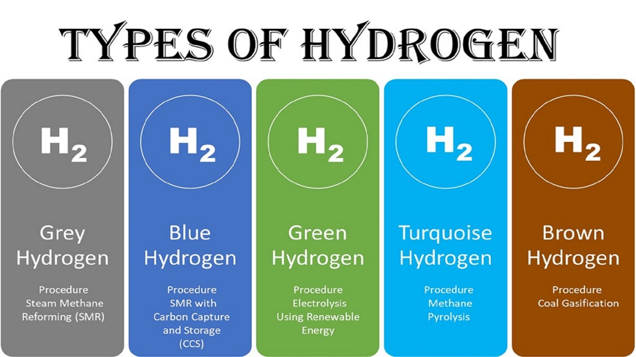 Exploring the Different Types of Hydrogen: From Grey to Green ... Exploring the Different Types of Hydrogen: From Grey to Green ...