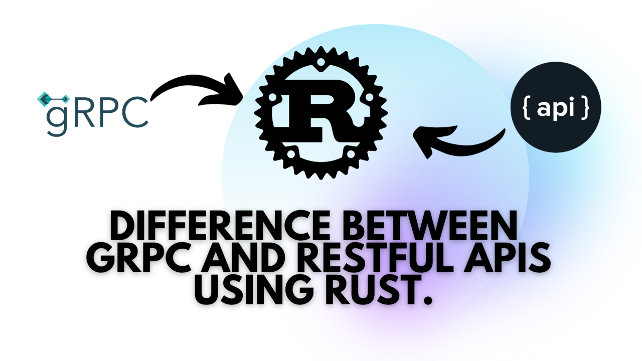 The Difference Between gRPC and RESTful APIs: A Comparative Analysis ... The Difference Between gRPC and RESTful APIs: A Comparative Analysis ...