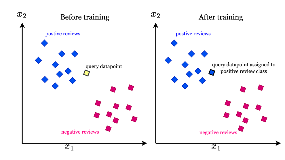 K-Nearest Neighbors (KNN) Algorithm for Classification: Real-world ... K-Nearest Neighbors (KNN) Algorithm for Classification: Real-world ...