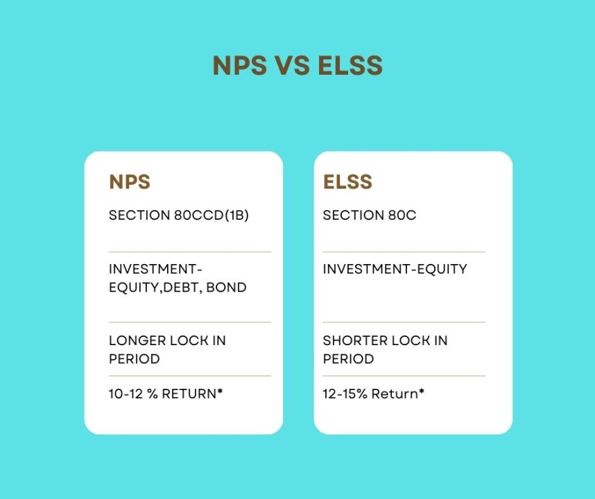 NPS vs. ELSS: A Tax-Saving Comparison NPS vs. ELSS: A Tax-Saving Comparison