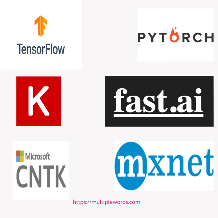 OPEN SOURCE FRAMEWORKS IN DEEP LEARNING AI: OPEN SOURCE FRAMEWORKS IN DEEP LEARNING AI: