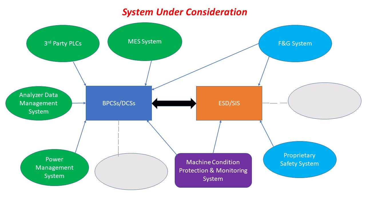 Boundaries of System under Consideration (SuC) as per IEC62443 Boundaries of System under Consideration (SuC) as per IEC62443