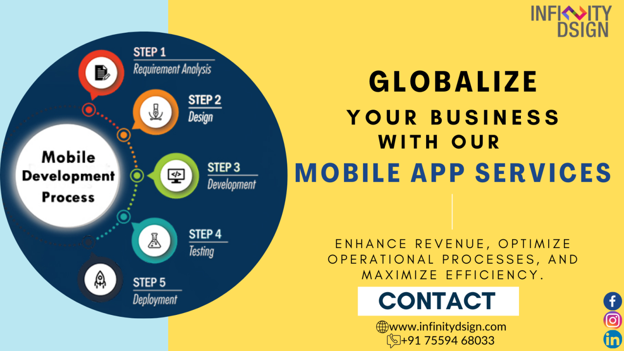 Navigating Today's Business Landscape with React Native, Flutter, Ionic ... Navigating Today's Business Landscape with React Native, Flutter, Ionic ...