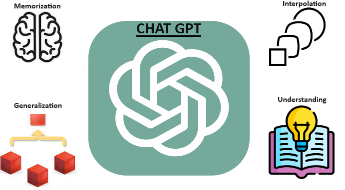 Decoding ChatGPT: Inside the Power of Language Patterns Decoding ChatGPT: Inside the Power of Language Patterns