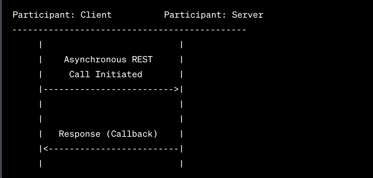 Asynchronous Programming Asynchronous Programming