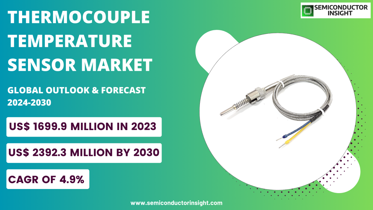 Thermocouple Temperature Sensor Market, Emerging Trends, Technological ... Thermocouple Temperature Sensor Market, Emerging Trends, Technological ...