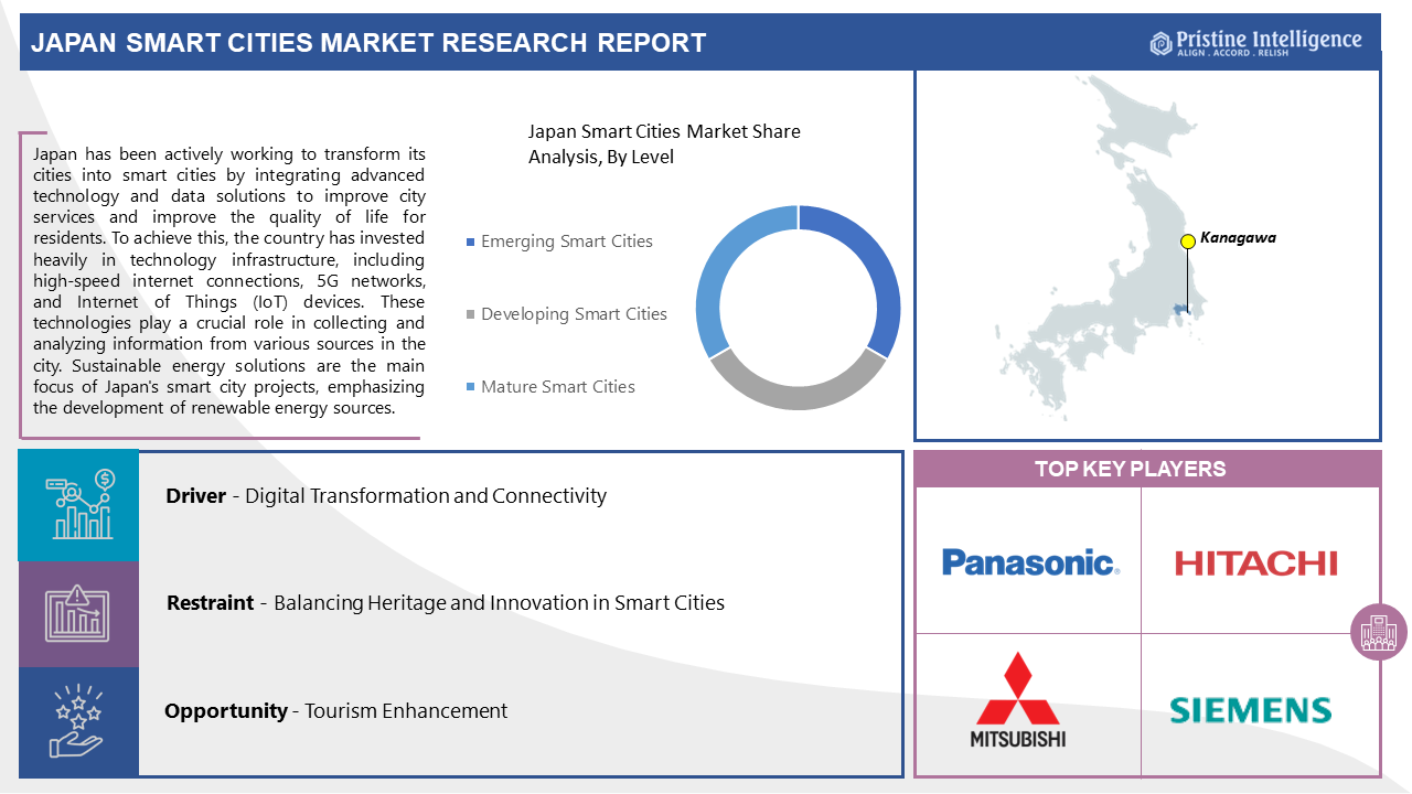 Sustainable Urban Development in Japan: A Smart Cities Perspective Sustainable Urban Development in Japan: A Smart Cities Perspective