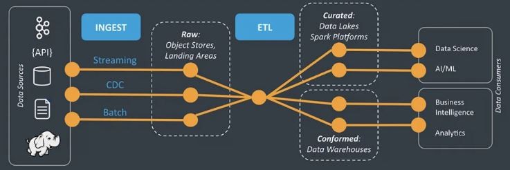 Ingesting Different Types of Data Feeds into your Datastore Ingesting Different Types of Data Feeds into your Datastore